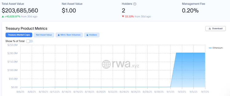 Fidelity Launches New Tokenized Fund as Market Nears $300B: Why Are ...