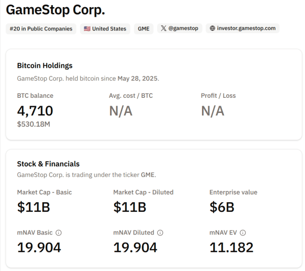 GameStop Revives Thanks to Bitcoin? Crypto Stocks Soar, Bitcoin Hyper ...