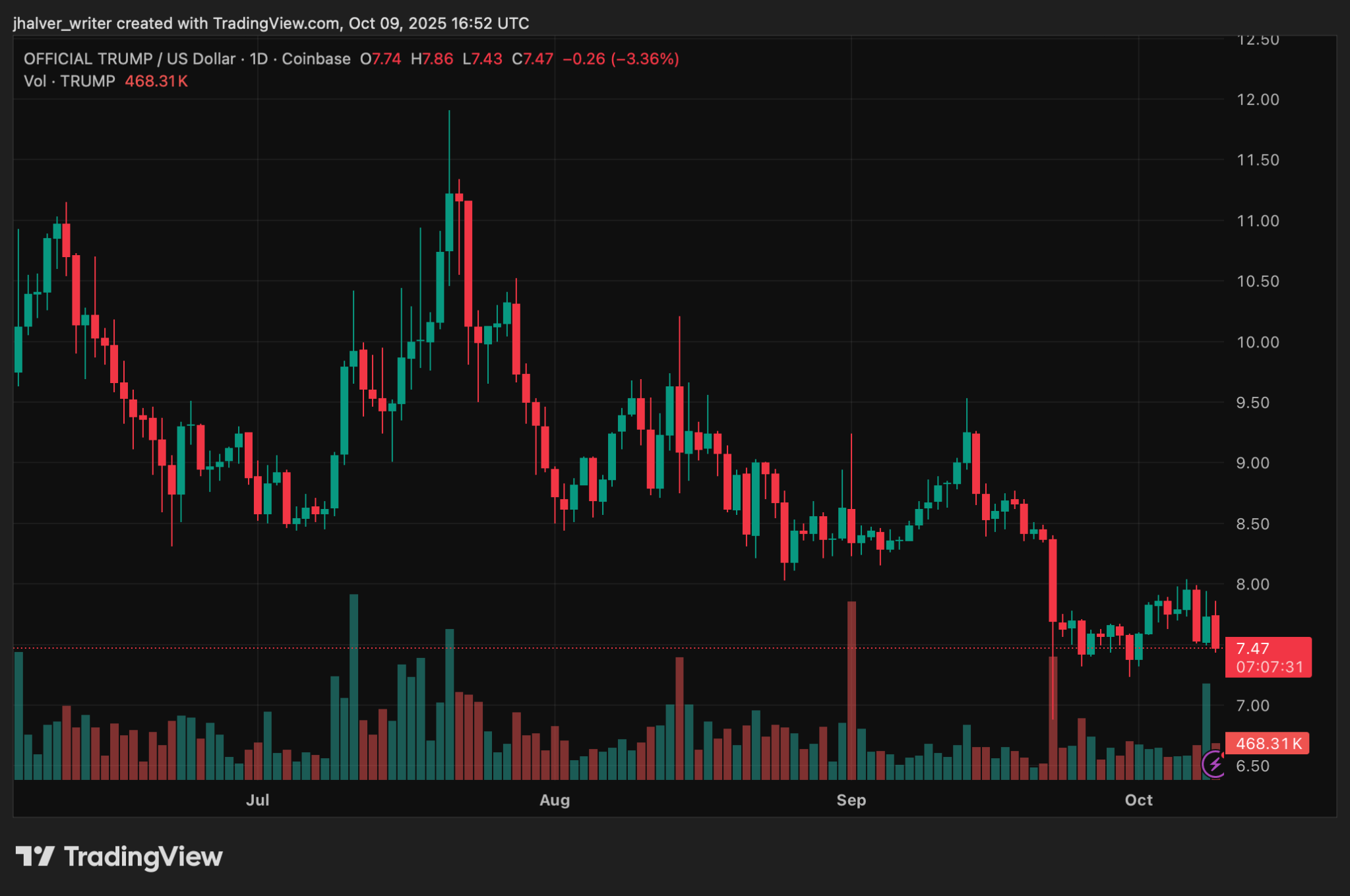 Trump Coin ETF Nears Mainstream Trading After DTCC Listing Sparks ...