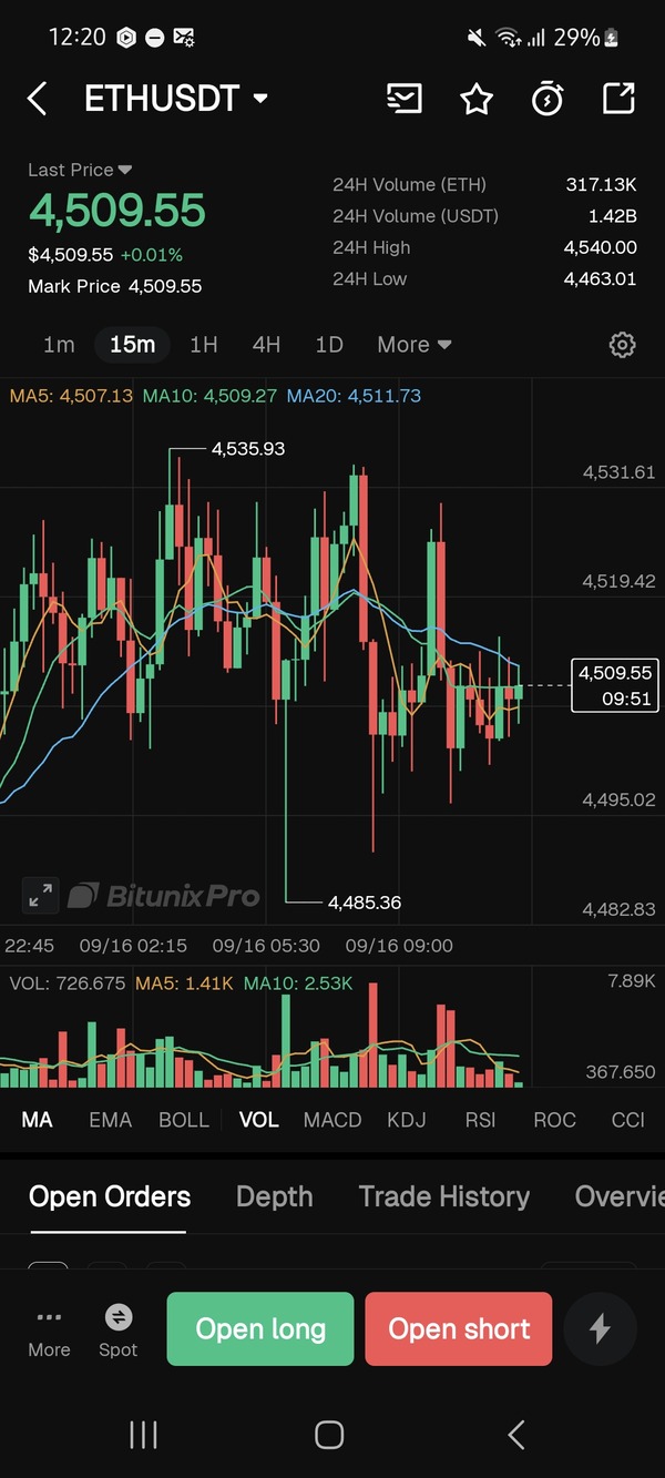 Bitunix Review – Is This the Best Crypto Exchange in