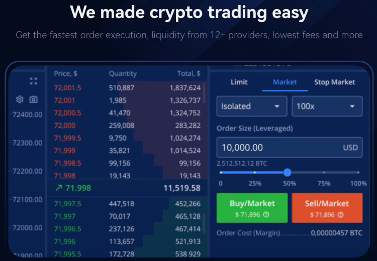 The Best Crypto Exchanges for Margin Trading Ranked for 2025