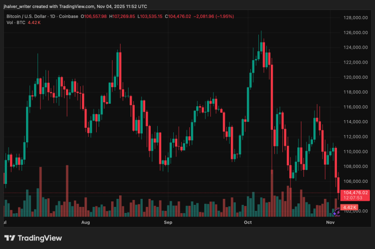 Crypto Meltdown Deepens: $90B Vanishes in an Hour as Traders Face $1.3B ...