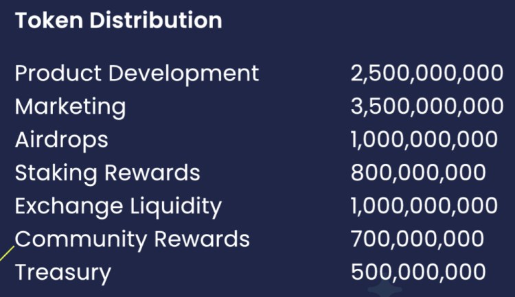 Best Wallet Token Presale Enters Final Stretch For DeFi