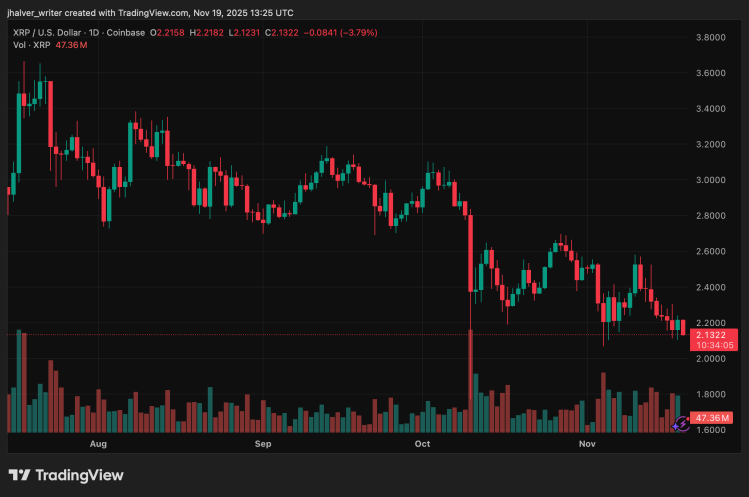 Can XRP Really Overtake Ethereum? Analysts Weigh In After ETF Momentum Builds