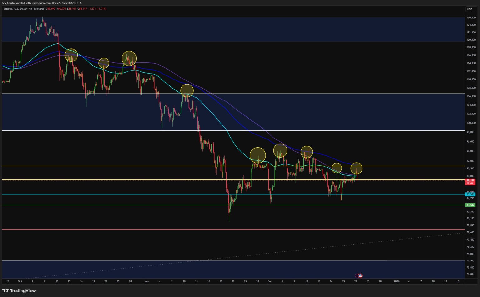Dogecoin: Why This One Price Level Is Drawing All the Attention